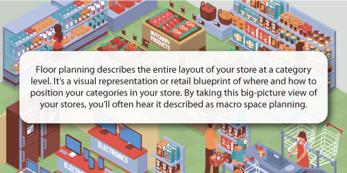 A Retailer’s Guide To Creating A Store Floor Plan